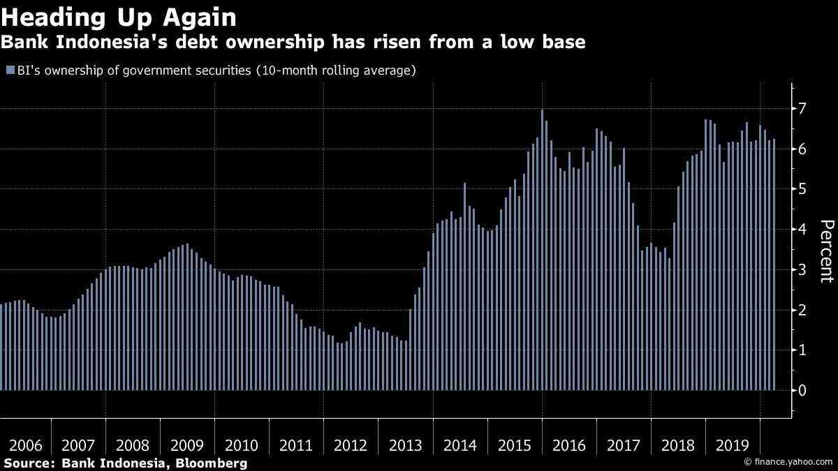 Debt Monetization Creeps Closer in Asia, Reshaping Bond Markets ...
