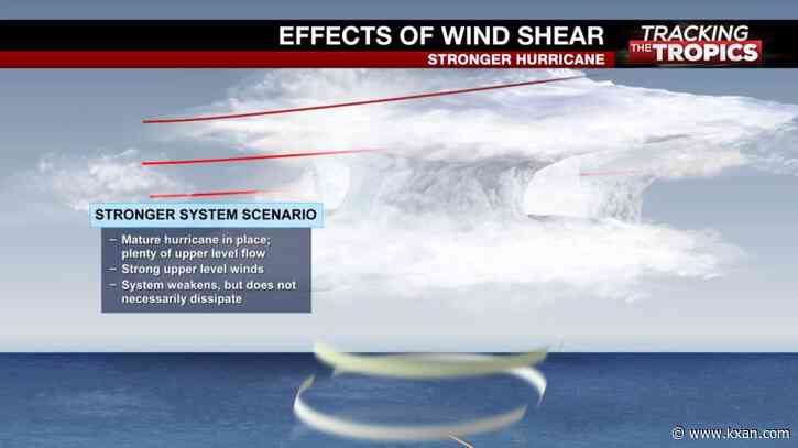 Tracking the Tropics: What is wind shear and how does it affect ...